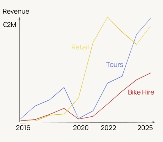Why Invest In Eat Sleep Cycle Eat Sleep Cycle